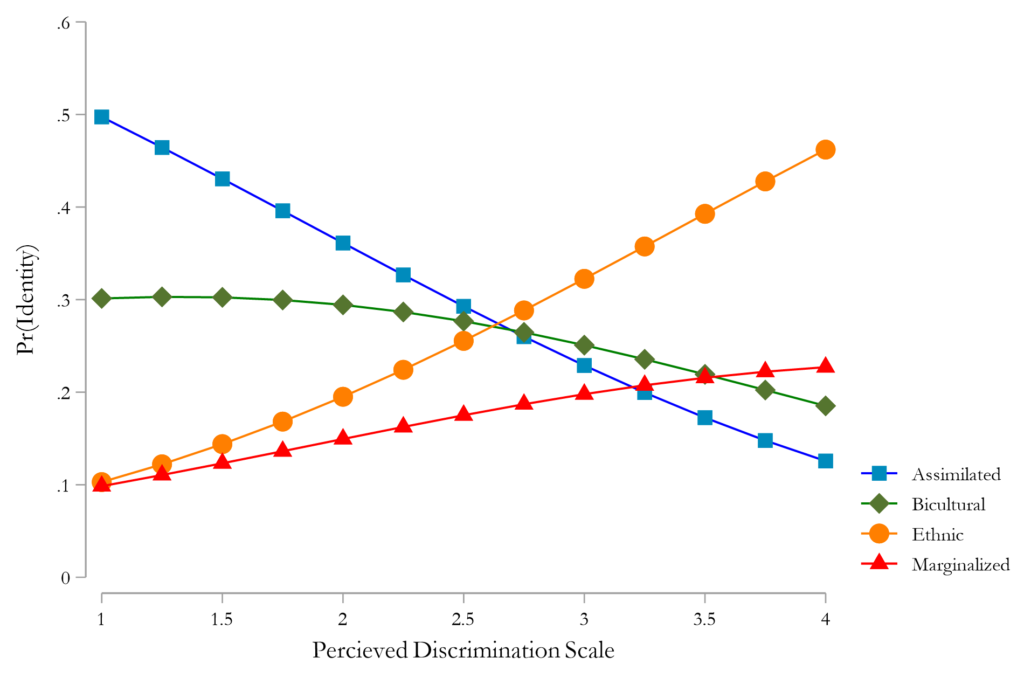 Research - Muna Adem